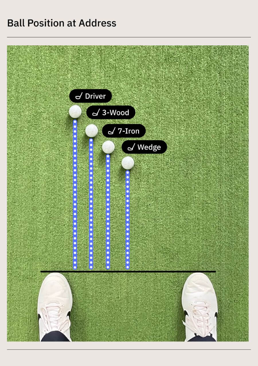 Golf Swing Positions Explained (P Classification System)
